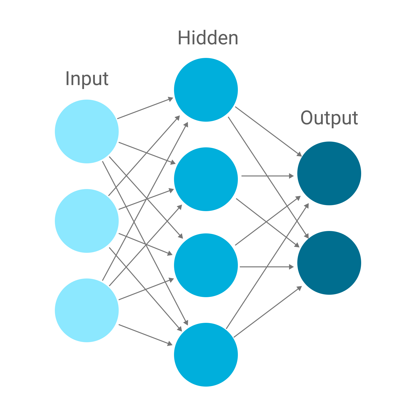 The History of Neural Networks - daed.com